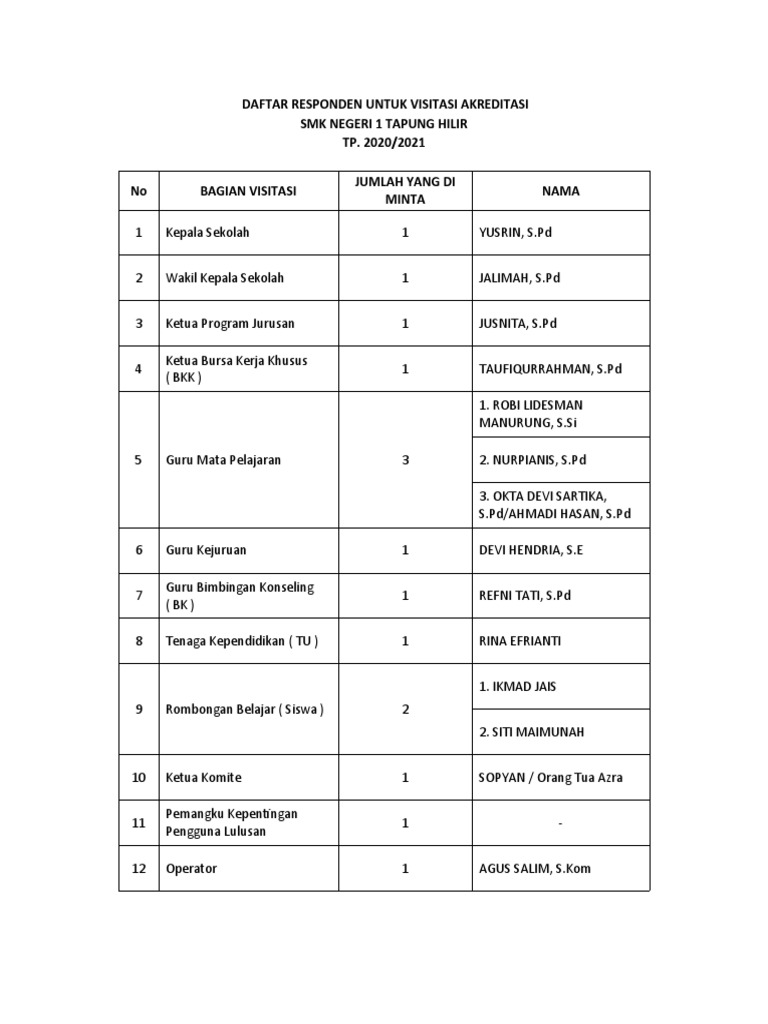 Daftar Responden Untuk Visitasi Akreditasi | PDF