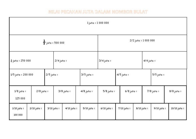 Nilai Pecahan Juta Dalam Nombor Bulat | PDF