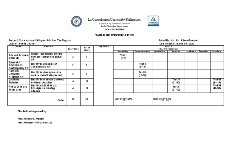 Sample TOS | PDF | Cognition | Psychology