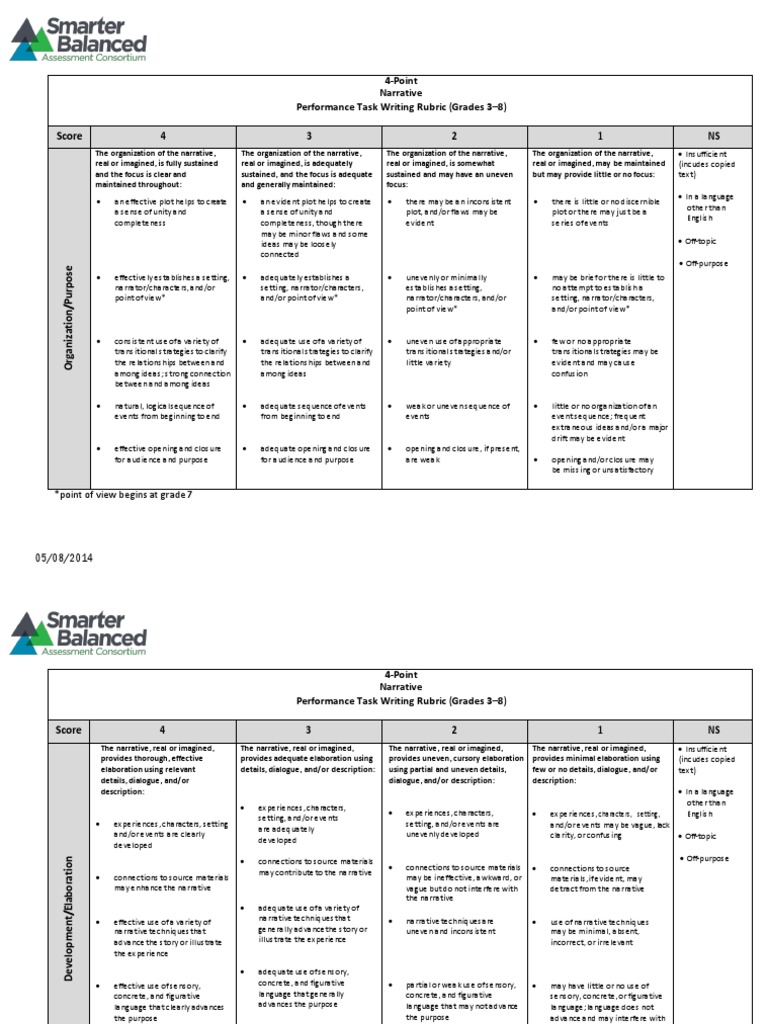 Grades 3-8 Narrative Writing Rubric | PDF | Narration | Narrative