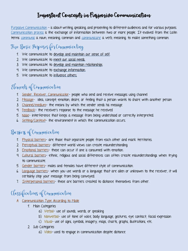 Key Elements of Purposive Communication | PDF | Blog | Globalization