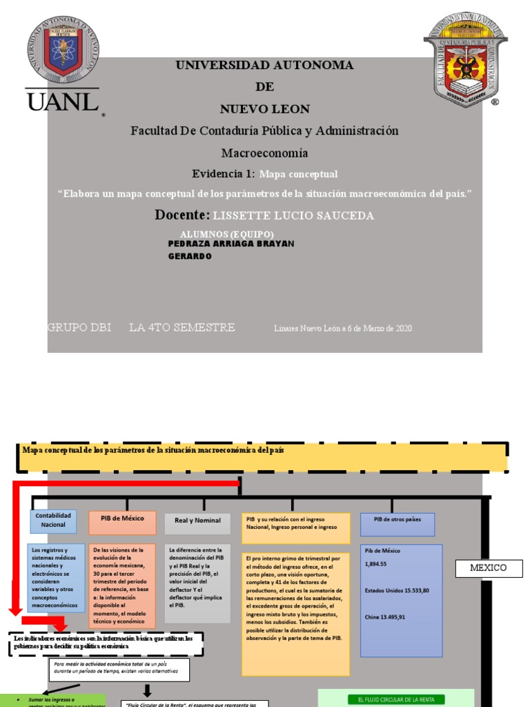 Mapa Conceptual, Ev 1. Macro | PDF | Inflación | Balance de pagos