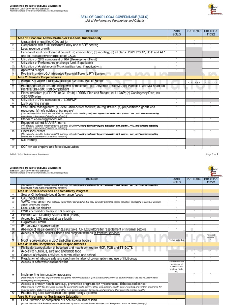 SGLG Law List of Indicators | PDF | Municipal Solid Waste | Landfill