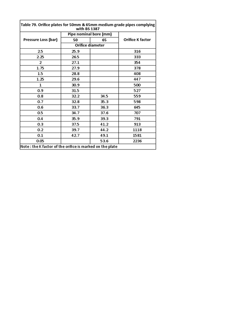 Table 79. Orifice Plates For 50mm & 65mm Medium Grade Pipes Complying ...
