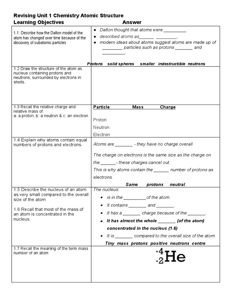 GCSE Chemistry Atomic Structure Learning Objectives GRID | PDF | Atoms ...
