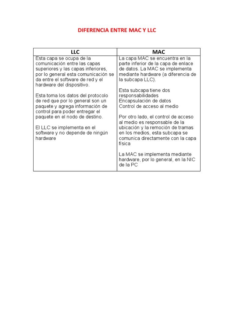 Diferencia Entre Mac y LLC | PDF
