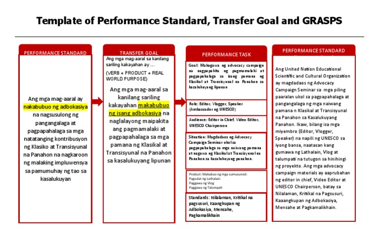 Group 7 (Done) Template of Performance Standard Transfer Goal and ...