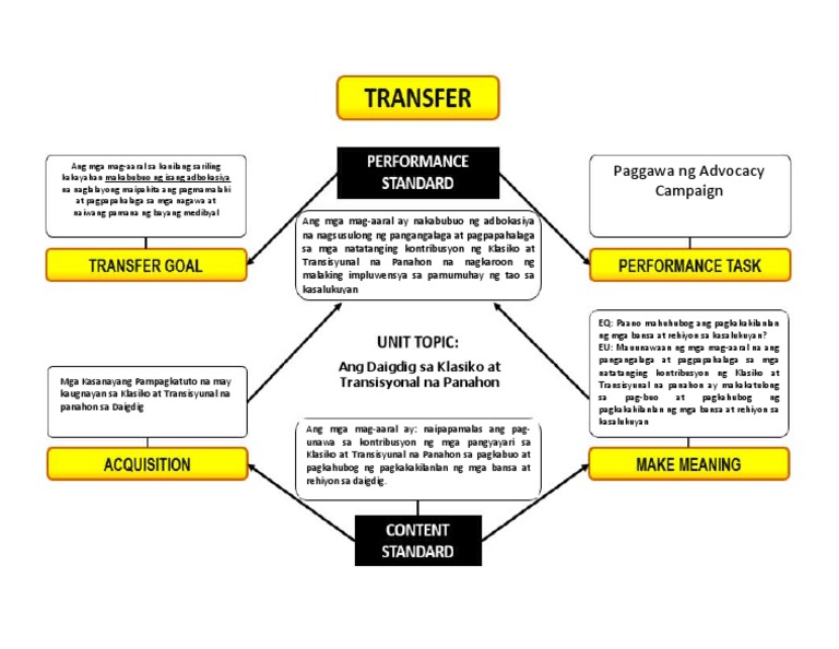 Group 7 (Done) Unpacking The Standards Diagram | PDF