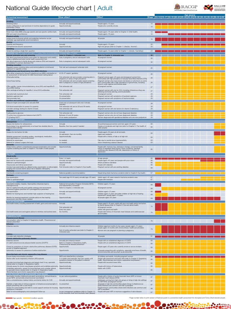 Adult Health Screening Guidelines | PDF | Respiratory Diseases ...