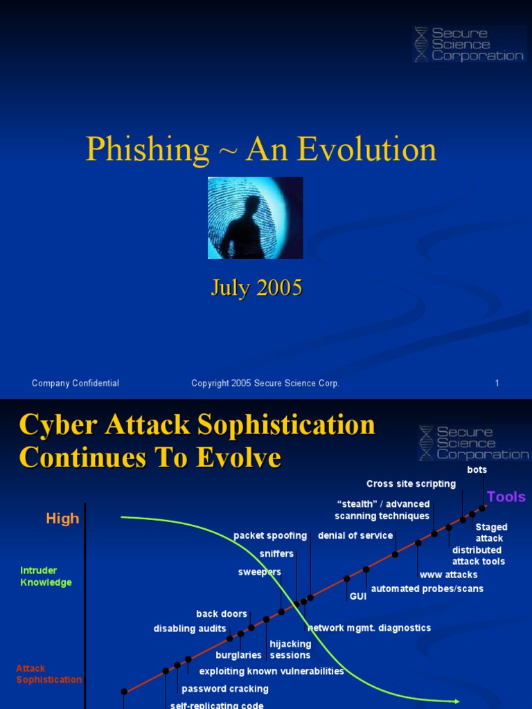 Phishing An Evolution | PDF | Phishing | Malware