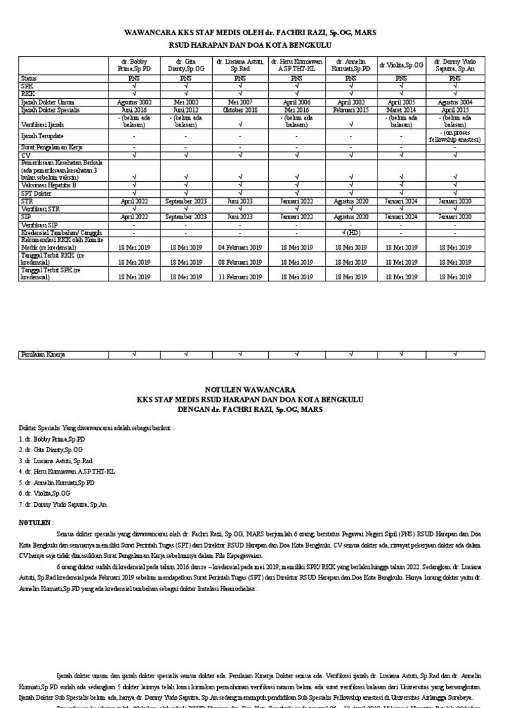 NOTULEN WAWANCARA AKREDITASI Dr. Fachri 2019 | PDF