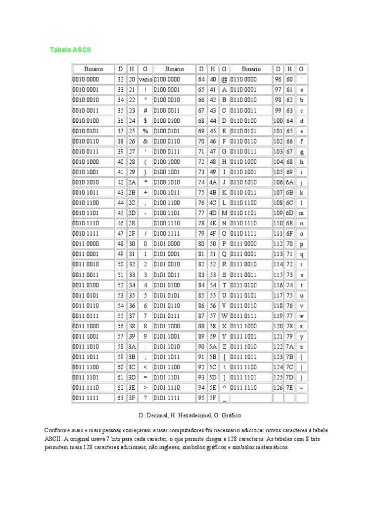 Tabela ASCII | PDF | Ciencias de la Computación | Infografia