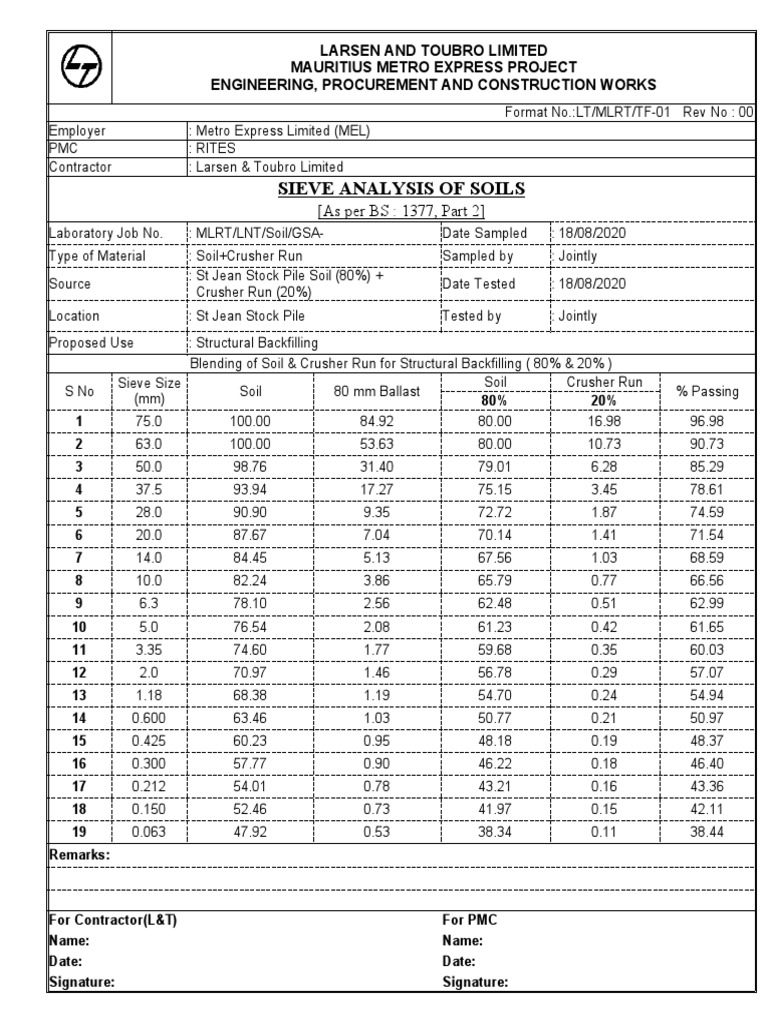 Sieve Analysis of Soils: (As Per BS: 1377, Part 2) | Download Free PDF ...