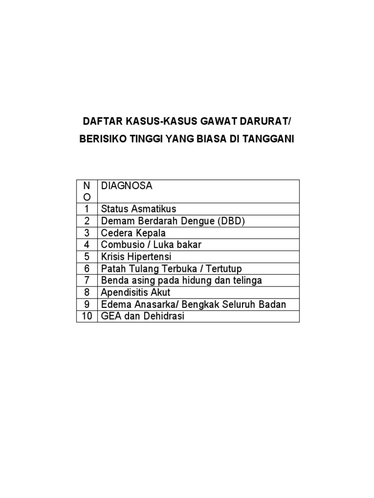 Daftar Kasus Igd Dan Resiko Tinggi | PDF