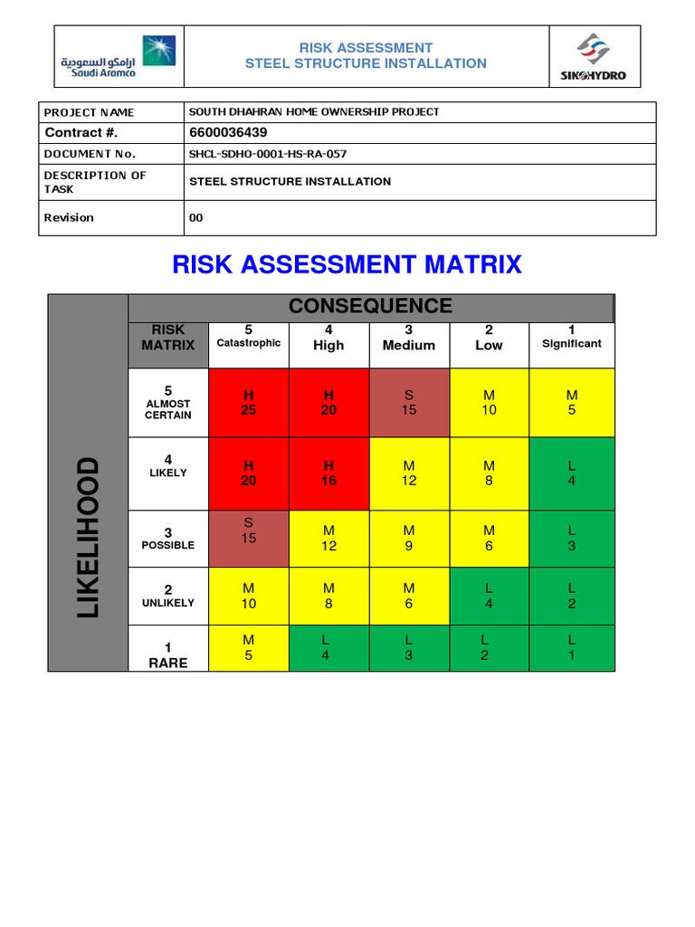 Steel Structure Installation Risk Assessment | PDF | Personal ...