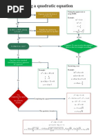Percentages - All Types Cheat Sheet | PDF | Percentage | Interest