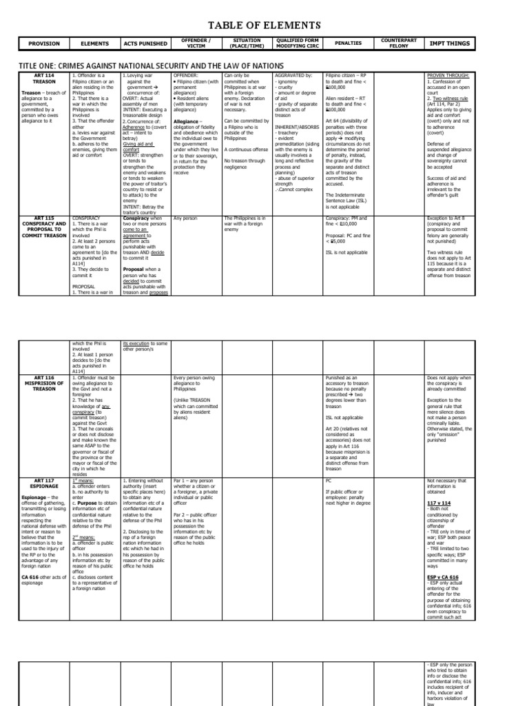Table of Elements: Title One: Crimes Against National Security and The ...