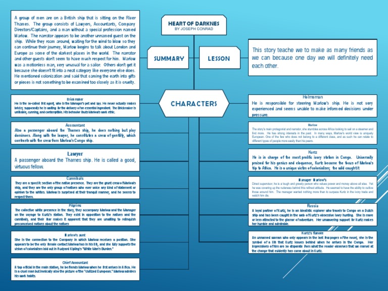 Heart Of Darkness Station Map