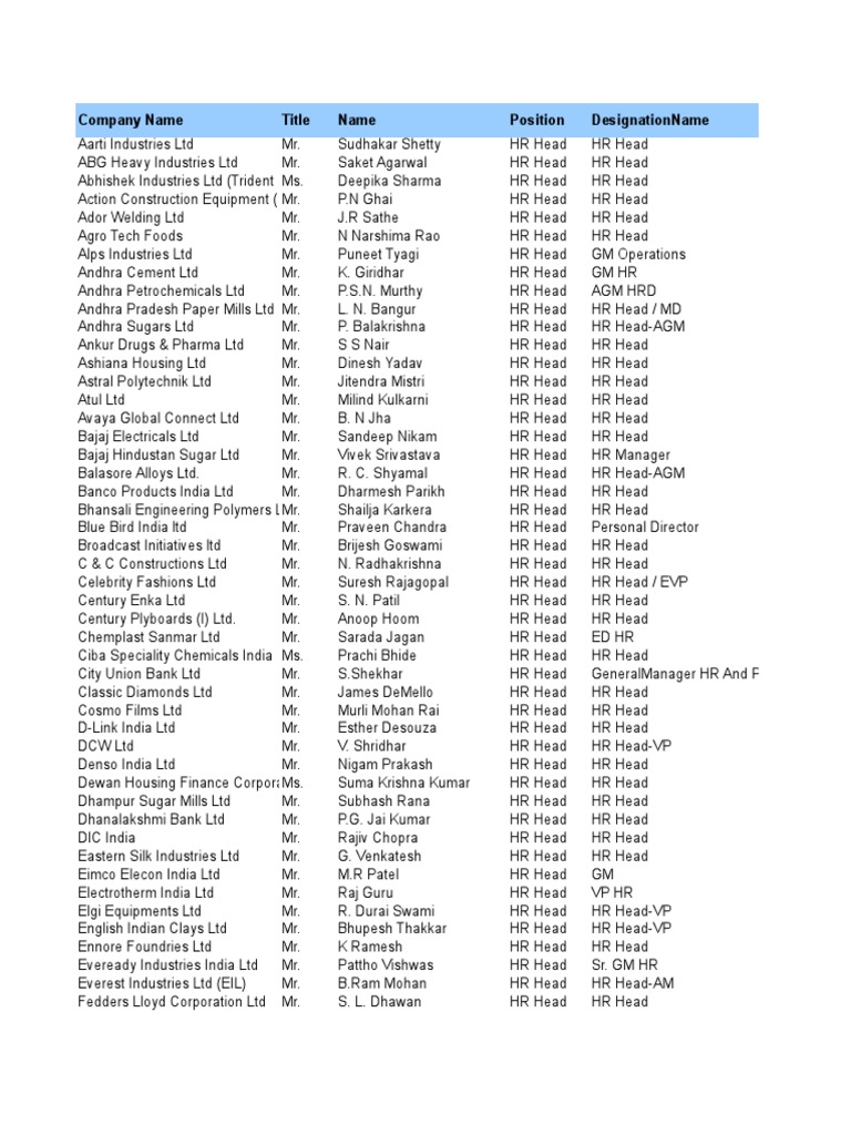 Qdoc - Tips 142711781 HR Head List | PDF
