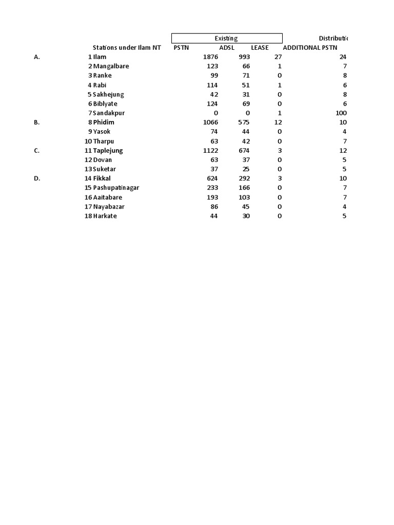 Data PSTN FTTH Adsl Lease | PDF