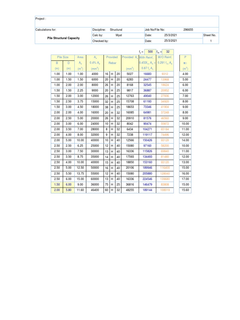 Barret Pile Capacity | PDF