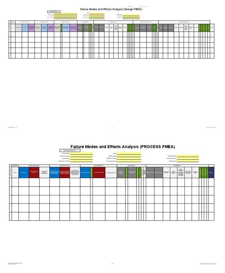 Failure Modes and Effects Analysis (Design FMEA) : Show MSR-Columns MSR ...