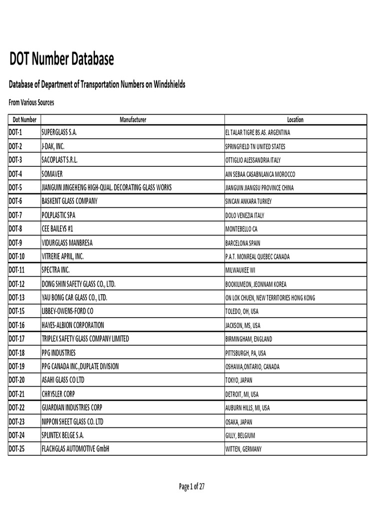 DOT Number Database: Database of Department of Transportation Numbers ...