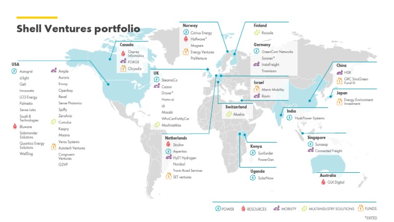 Shell Ventures Portfolio Overview | PDF