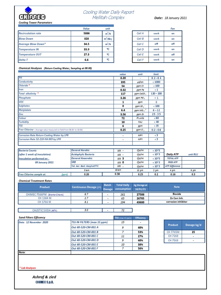 Daily Report CWS 18-01-2021 - Mellitah Complex | PDF | Chlorine ...