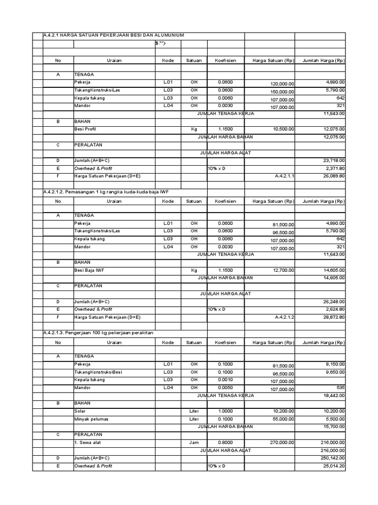 Analisa Harga Satuan Pekerjaan Besi Dan Allumunium | PDF