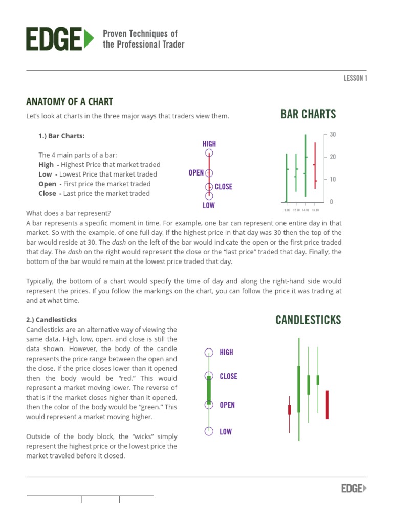 Bar Charts: Support/Resistance Anatomy of A Chart Edge Alert Levels ...