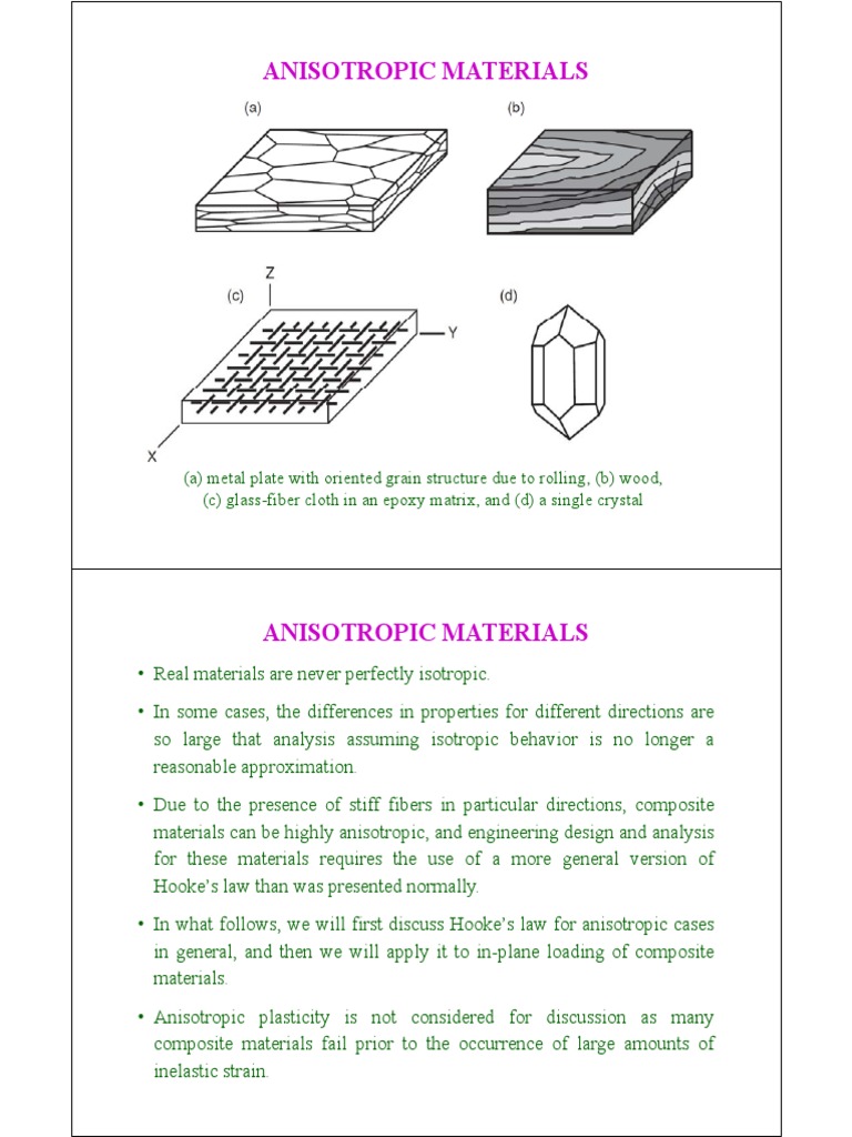 Anisotropic Elastic Behavior - Macromechanical Analysis of A Lamina ...