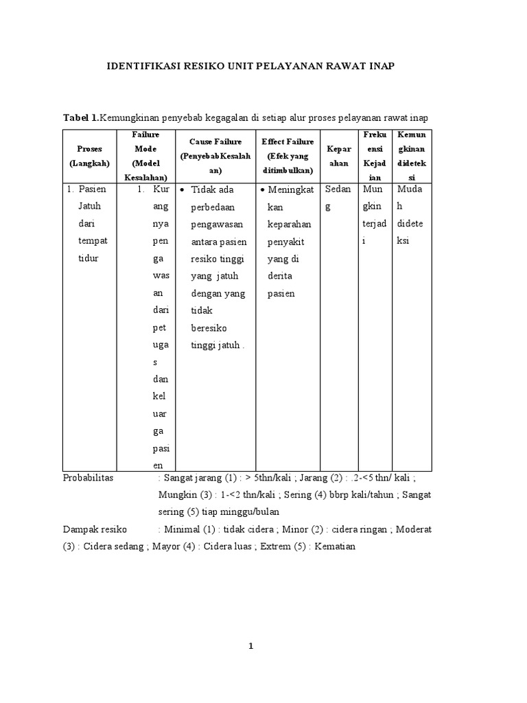 Contoh Laporan FMEA | PDF