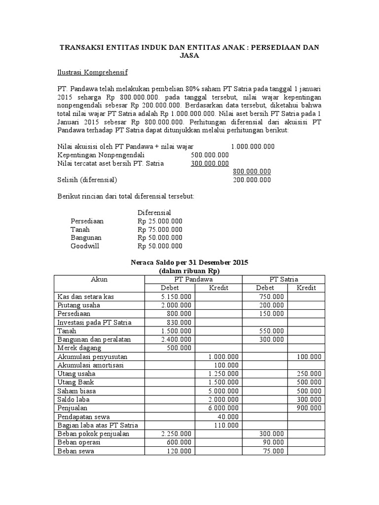 Transaksi Entitas Induk Dan Entitas Anak Persediaan Dan Jasa | PDF