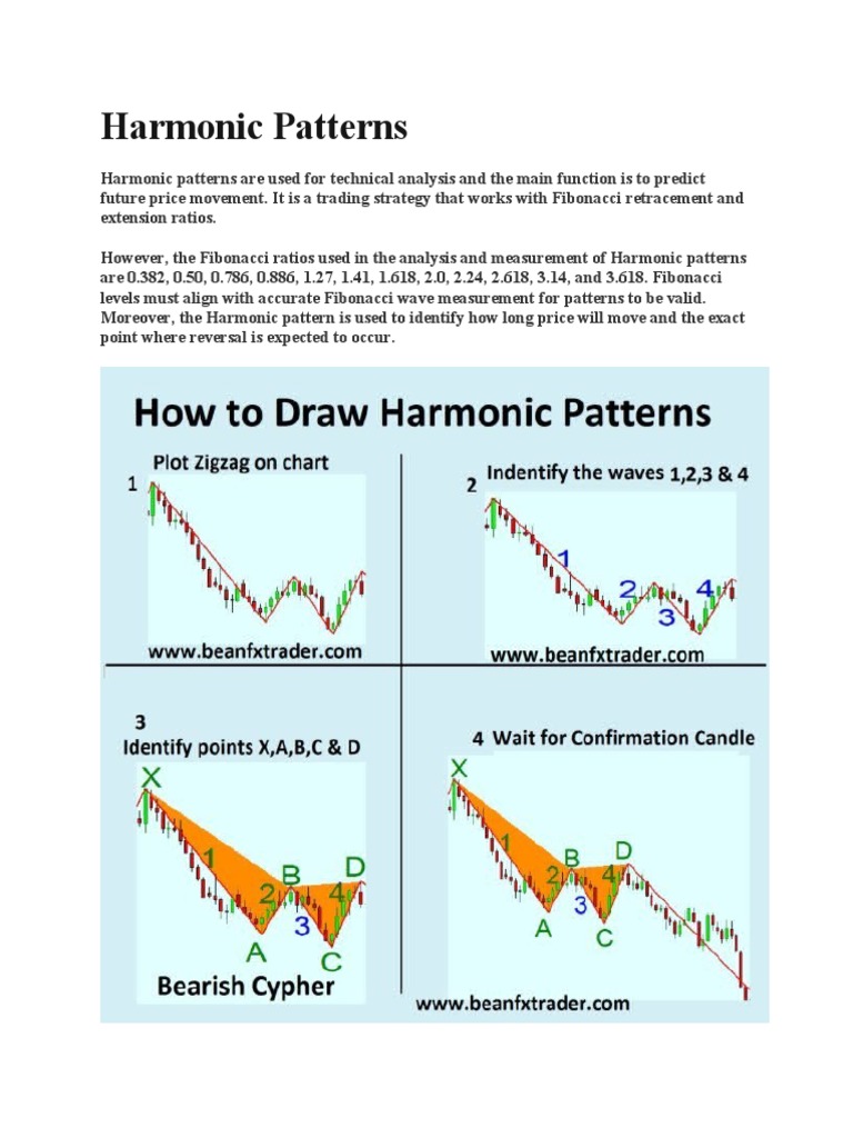 Harmonic Patterns | PDF | Market Trend | Technical Analysis