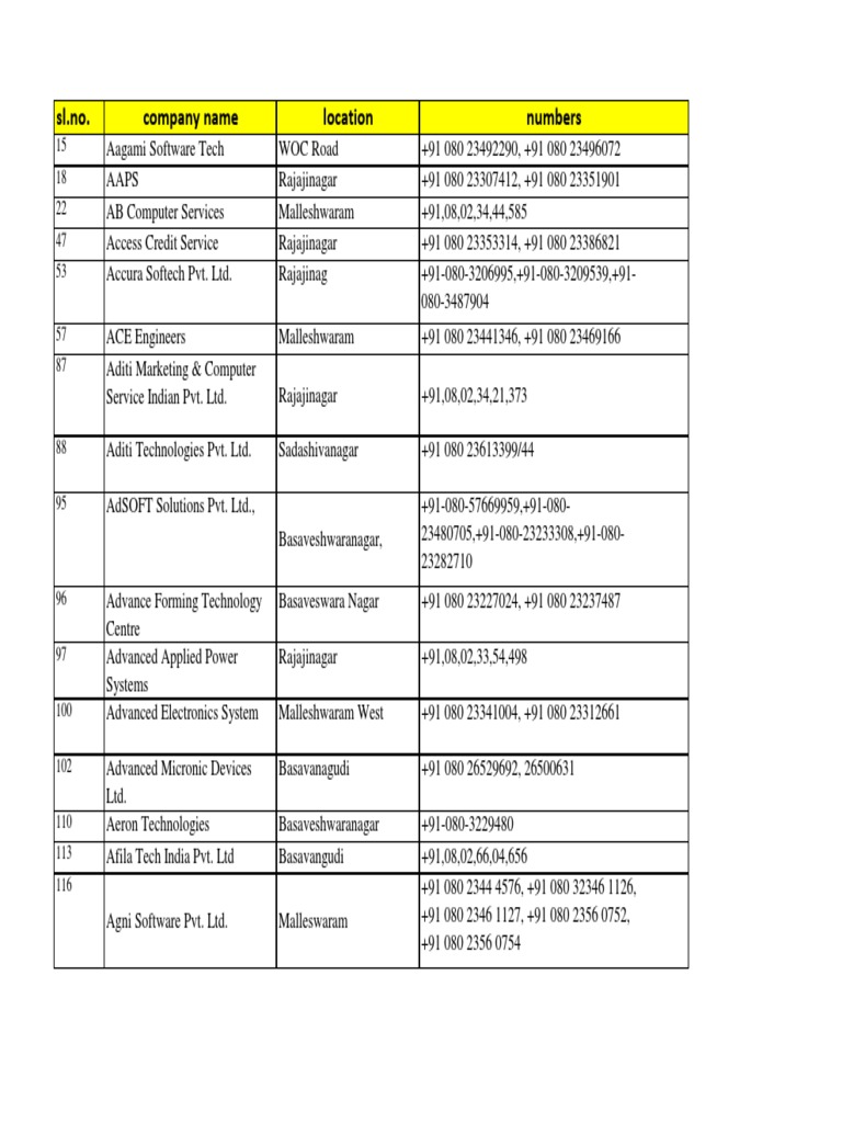 SL - No. Company Name Location Numbers | PDF | Information Technology ...