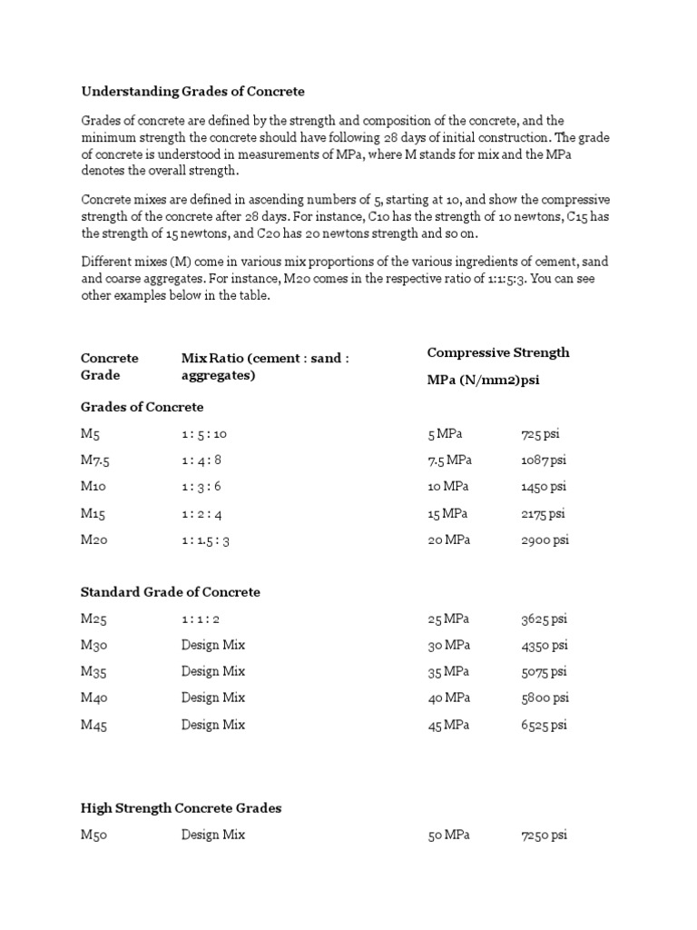 Understanding Grades of Concrete | PDF | Concrete | Building Materials