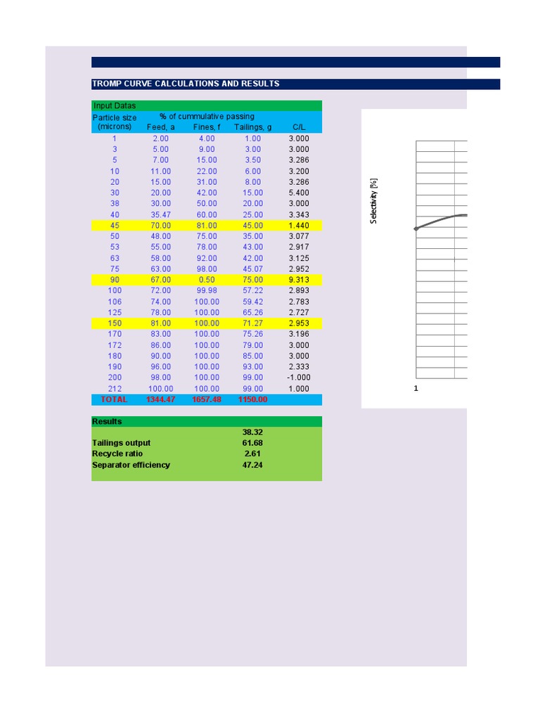 Tromp Curve Calculations and Results | PDF | Industries | Chemistry