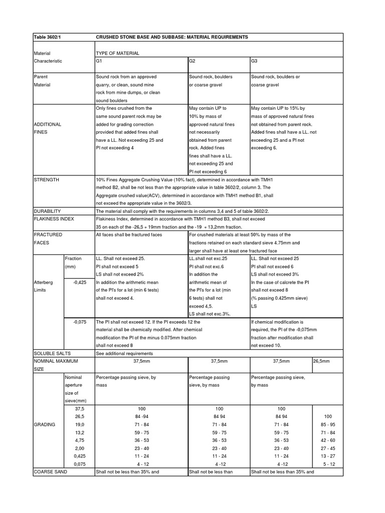 COLTO Specification (G1 To G10, C1 To C4) | PDF | Natural Materials ...