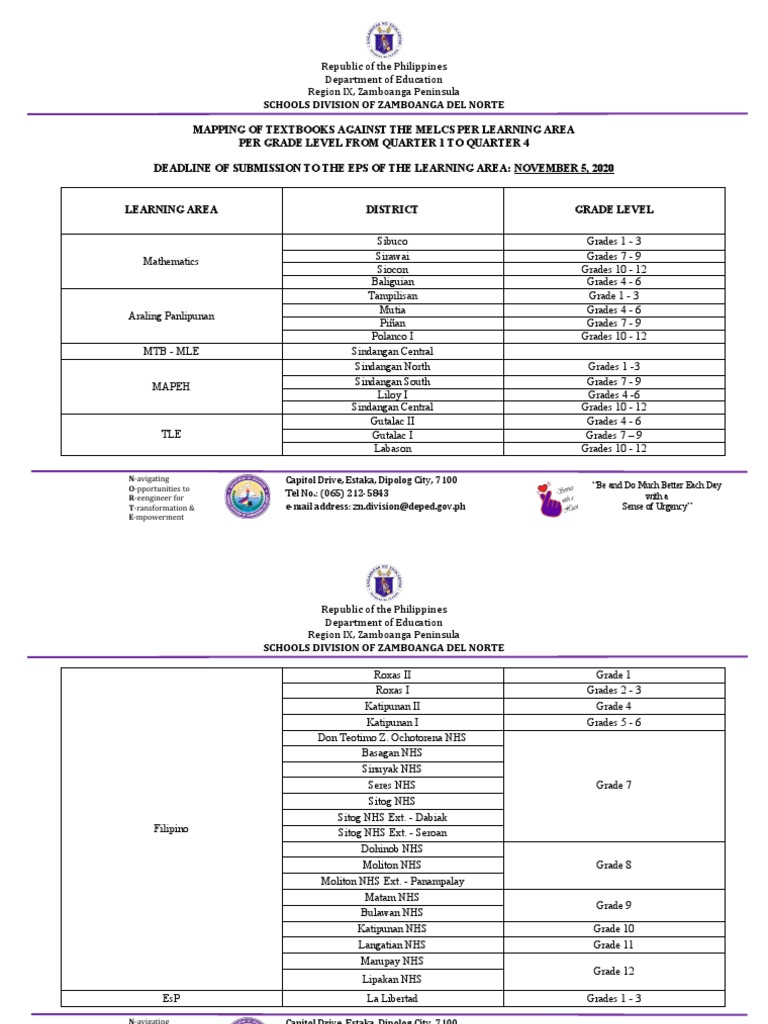 Capitol Drive, Estaka, Dipolog City, 7100 Tel No.: (065) 212-5843 E ...