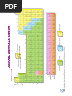 Jawapan Modul Pintas MT T4 K2 Akhir Tahun 2022 | PDF