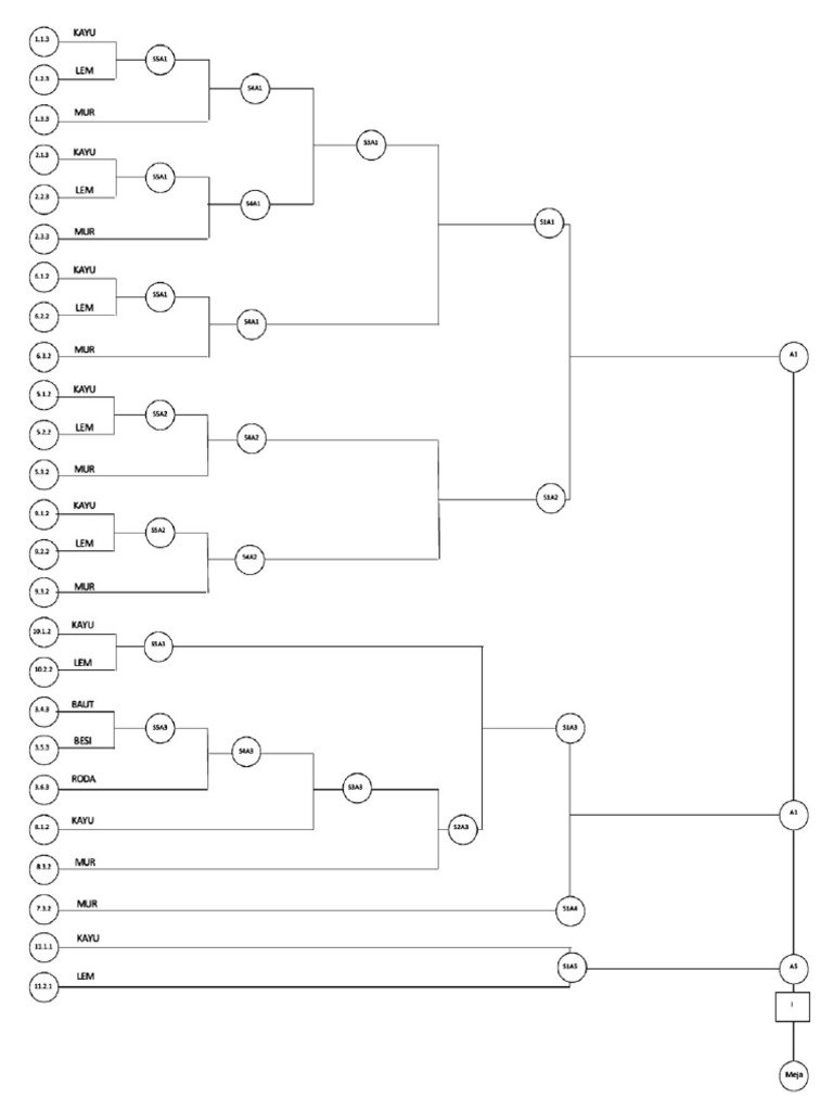 Assembly Chart Meja | PDF
