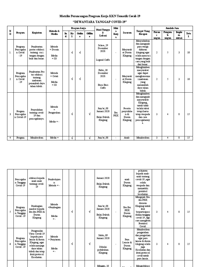 Matriks Perancangan Program Kerja KKN Tematik Covid | PDF