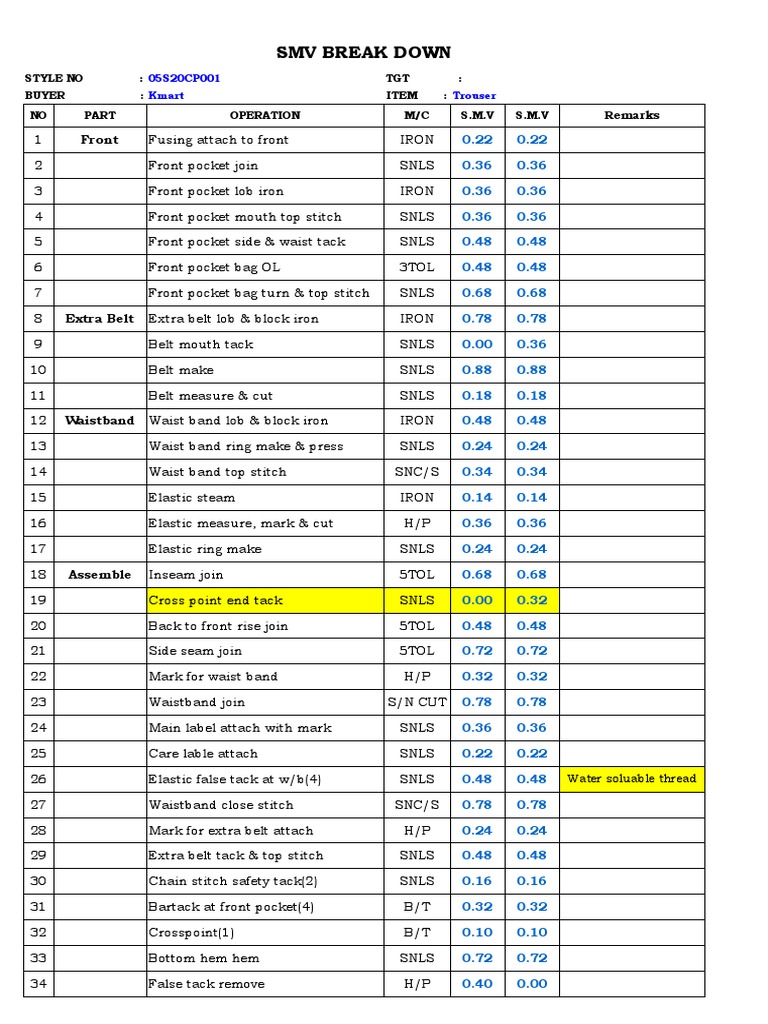 85226-Revised Operation Breakdown For 100% | PDF | Seam (Sewing) | Textiles