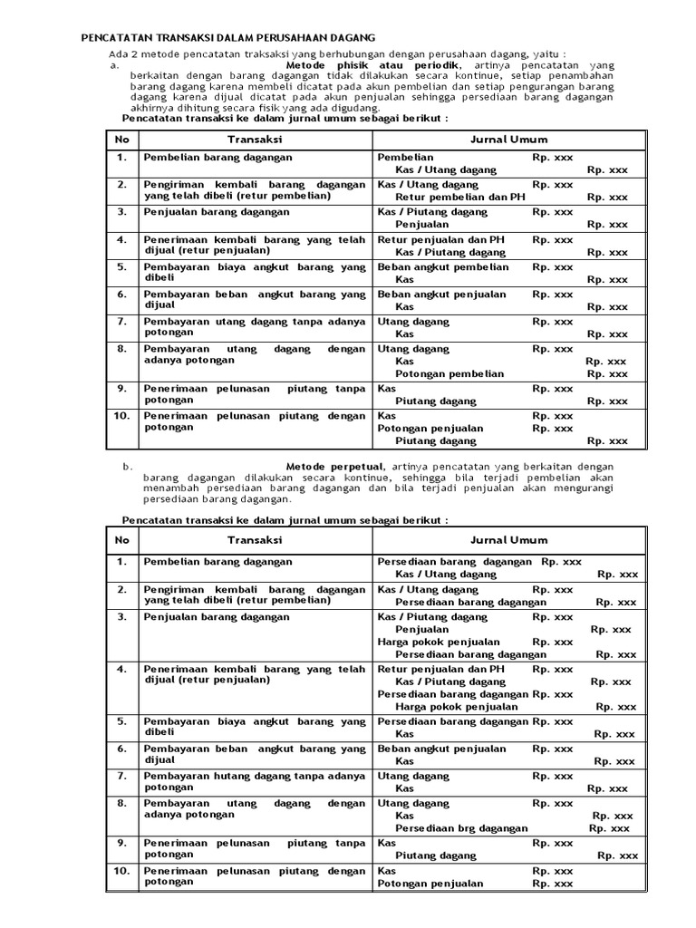 Pencatatan Persediaan Barang Dagang | PDF