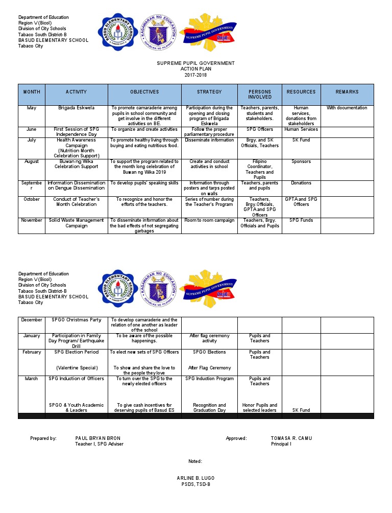 SPG Action Plan 2017 2018 | PDF | Human Nature | Schools