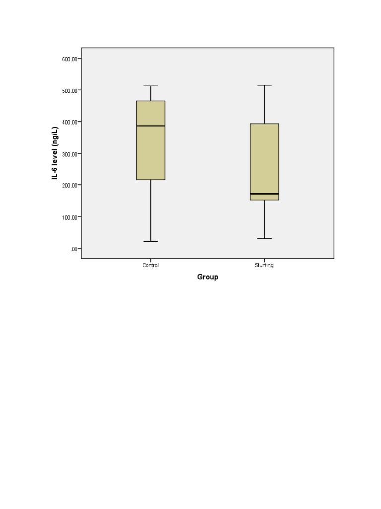 Box Plot Jurnal Pdf