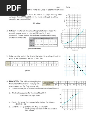 Scatter Plots And Lines Of Best Fit Worksheet 1 Answer Key