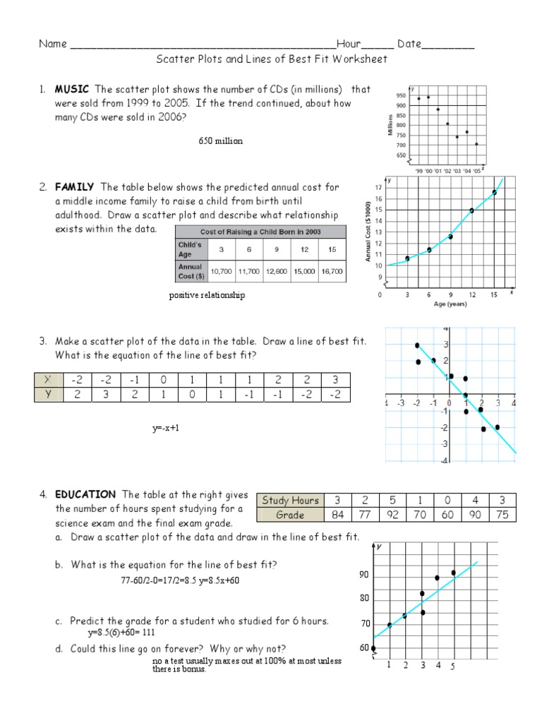 Name - Hour - Date - Scatter Plots and Lines of Best Fit Worksheet ...
