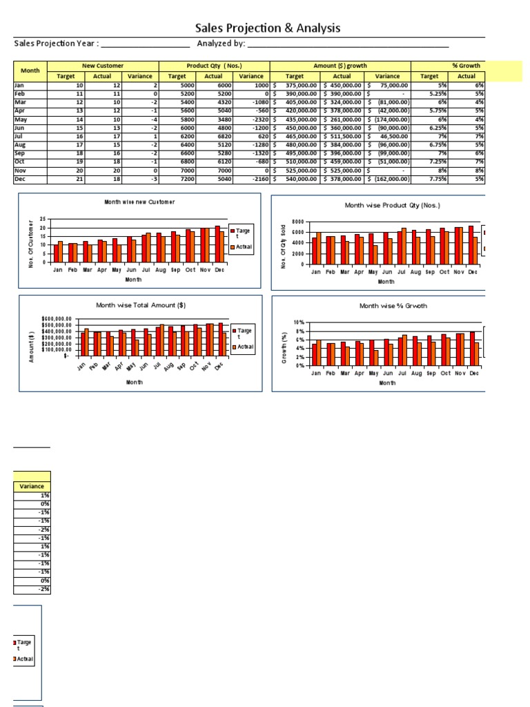 Sales Projection & Analysis | PDF | Business